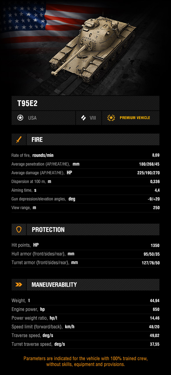 Star-Spangled July | World of Tanks Blitz